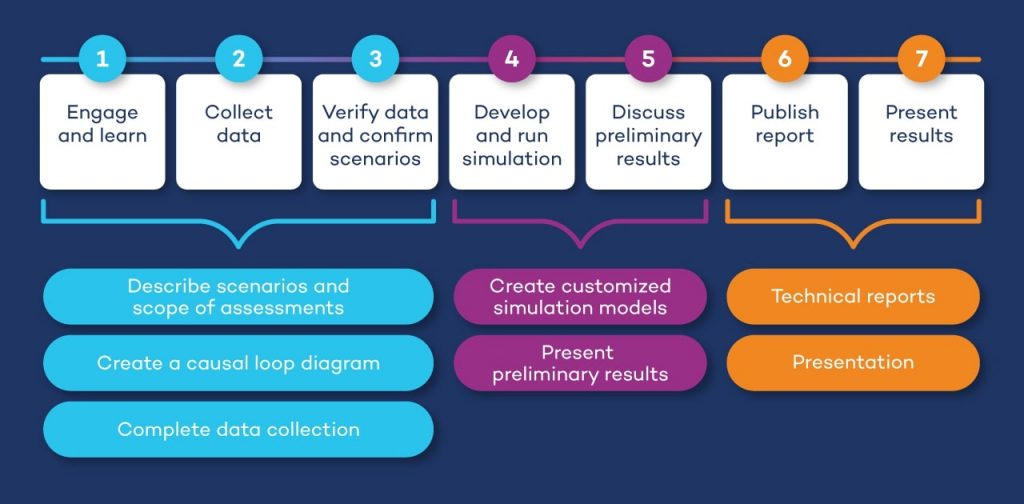 Methodology - Nature-Based Infrastructure Global Resource Centre