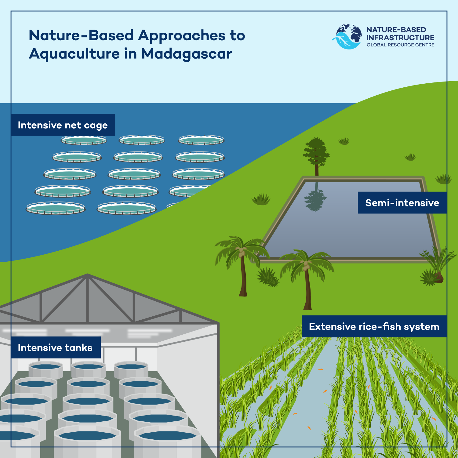 Aquaculture in Madagascar - Nature-Based Infrastructure Global Resource ...
